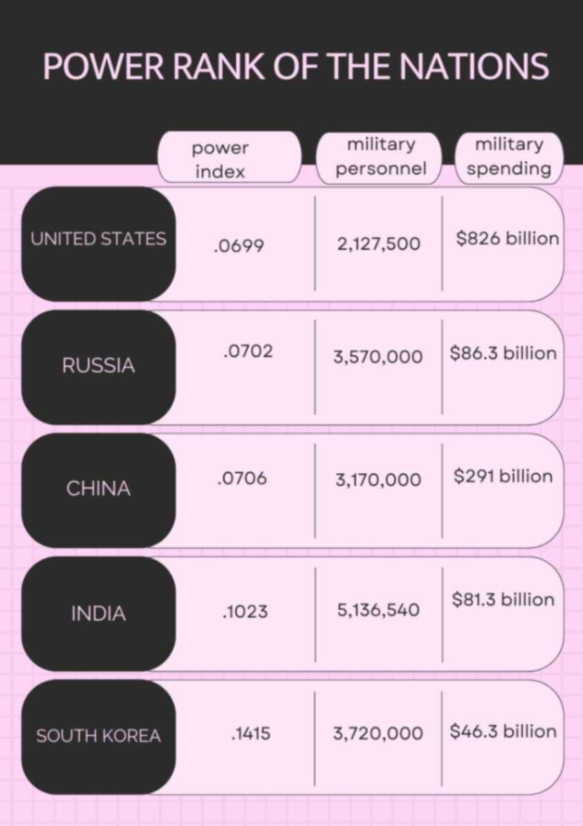 Top 5 Strongest Militaries In The World (2026)