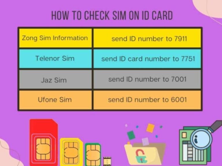 How To Check Sim on ID Card (Awesomely Information's) 2024 - The ...