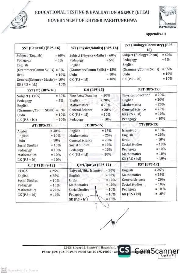 ETEA Paper Composition For ALL Teaching Posts 2025