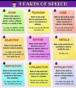 Parts of Speech Identifier Online - Free Grammar Tool