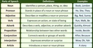 Parts of Speech Identifier Online - Free Grammar Tool